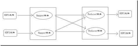 mapreduce执行sql过程，带例子解析 sql map reduce csdn博客