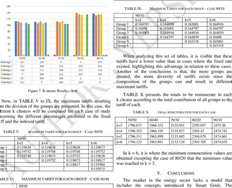 K Means Results K Download Scientific Diagram