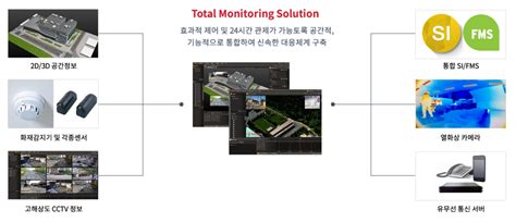 Ai기반 영상분석 솔루션 ‘펜타게이트 씨엔티테크에서 시드 투자유치 플래텀