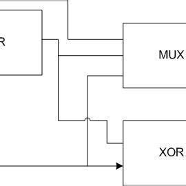 3 2 Compressor XOR MUX Based Download Scientific Diagram
