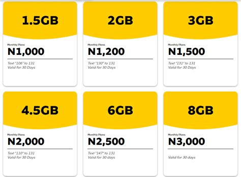 How To Buy Mtn Goodbag Social Media Plan Youtubefacebookinstagram