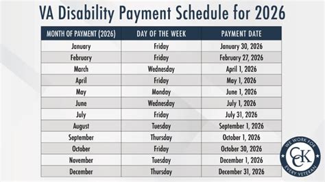 Va Disability Payment Schedule For 2026 Cck Law