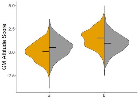 R Ggplot Split Violin Plot With Horizontal Mean Lines Stack Overflow