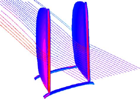 Streamlines In The Horizontal Plane Z126m Download Scientific Diagram