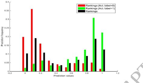 figure 10 from a new hybrid ensemble credit scoring model based on