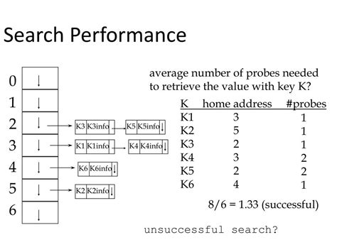 Ppt Hash Tables And Associative Containers Powerpoint Presentation