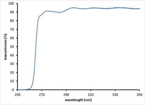 Uv Filters Omega Optical