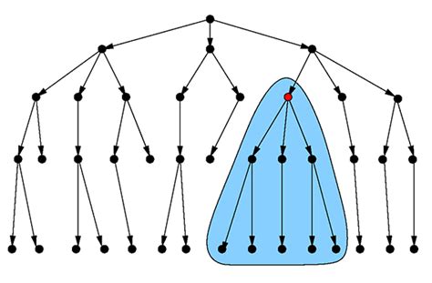 Data Modeling With Multi Model Databases Oreilly