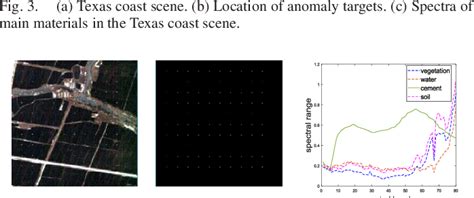 Figure 4 From An Improved Low Rank And Sparse Matrix Decomposition Based Anomaly Target