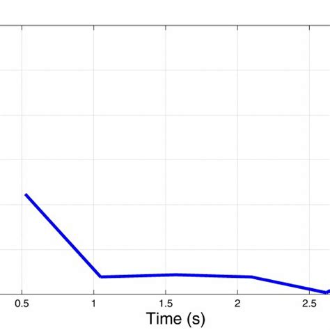 Relative Errors In L 2 Norm Download Scientific Diagram
