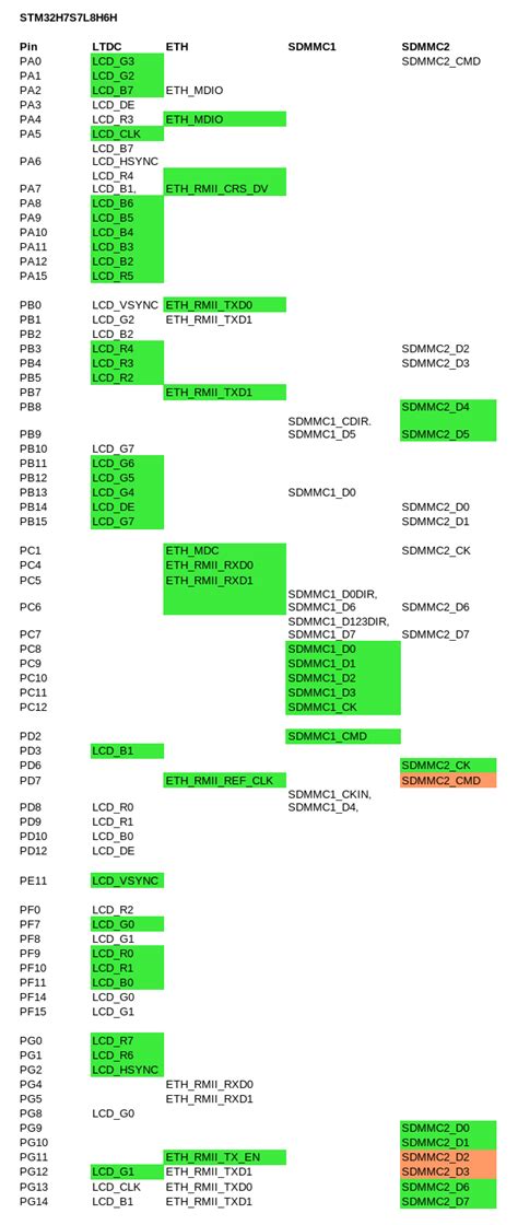Solved Stm32h7s7l8h6h Unable To Use Ethernet Rmii And S