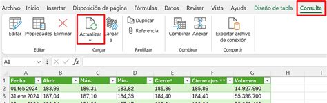 Extraer datos de una página web automáticamente