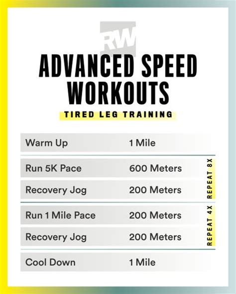 Speedwork Workouts Speed Workouts To Run Faster