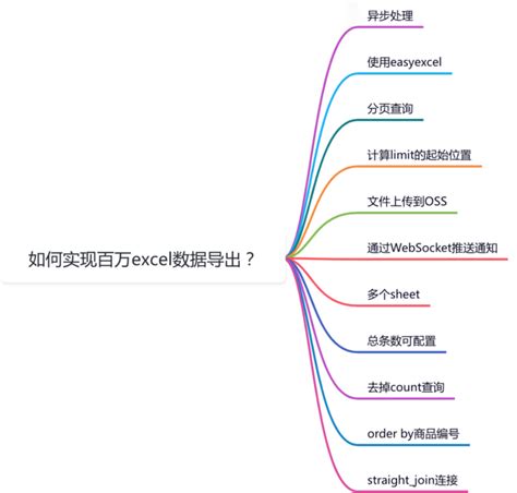 基于easyexcel的mysql百万级别数据的excel导出功能easyexcel将mysql数据解析为excel并上传到cos Csdn博客