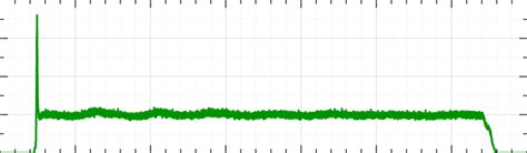 Dark Counts Distribution Of One Pixel Of The Array When Operating With