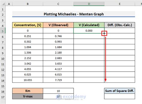 How To Plot Michaelis Menten Graph In Excel With Easy Steps