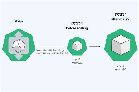 Kubernetes Autoscaling • Cloudification Get More From Cloud And Open