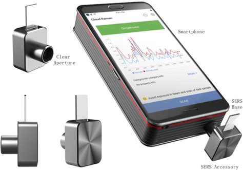 Figure 7 From Detection Of Pesticide Residues Using Nano Sers Chip And A Smartphone Based Raman