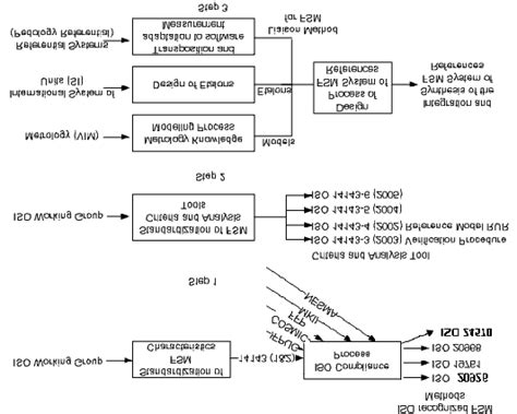Initial Approach To The Design Of An Fsm System Of References Download Scientific Diagram