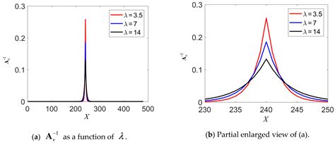Simplified High Performance Cost Aggregation For Stereo Matching