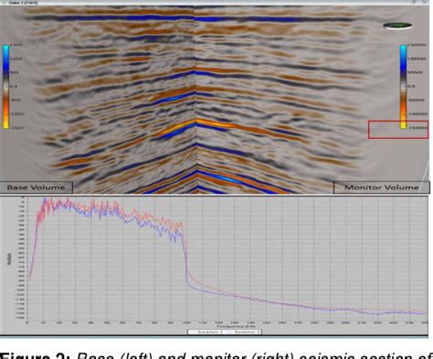 Figure 2 From A Workflow For Time Lapse Seismic Data Conditioning For Geophysical Interpretation