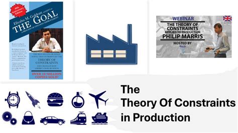 The Theory Of Constraints Applied In Production Theory Of Constraints Toc