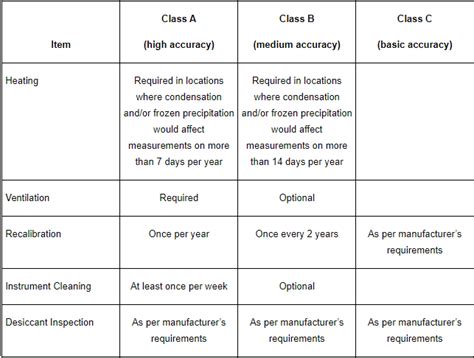 Quick Facts On The Iec 61724 1 Standard For Pv Stakeholders Ott Blog
