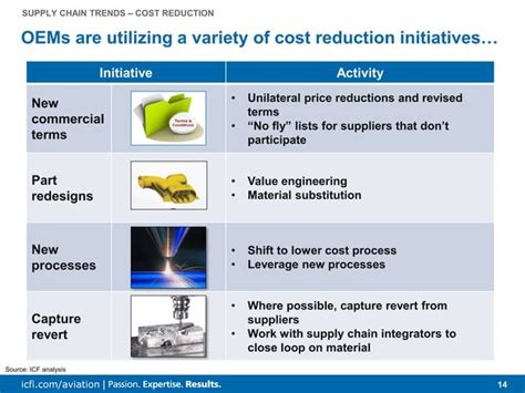 Aerospace Supply Chain And Raw Material Outlook