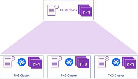 Виртуализация Анонсирована платформа виртуализации Vmware Vsphere 8