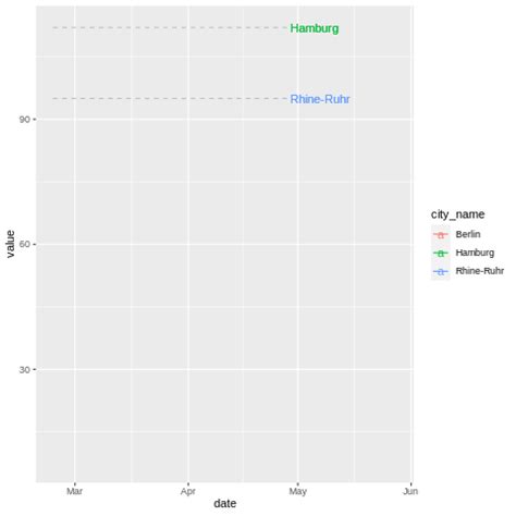 R Ghost Geom Text In Gganimate Stack Overflow