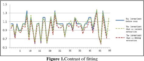 Figure 1 From Improved Watermarking Scheme Resistant To Print Scan