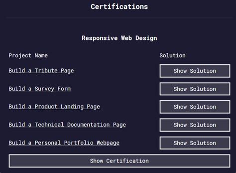 [collation] Unable To Claim Certificate Issue Page 2 Freecodecamp Support The Freecodecamp