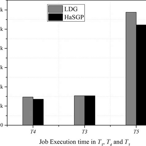 The Effects Of Two Partition Methods On Different Topological Networks