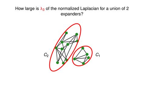 Testing Graph Cluster Structure In Sublinear Time Yuval Peres Presentations