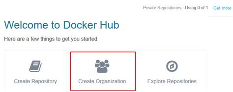 Setting Up A Docker Repository How To Guide IONOS