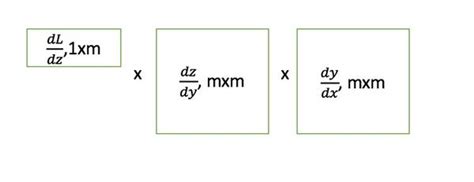 如何直观的解释back Propagation算法二求导back Propagation的复杂度分析 Csdn博客