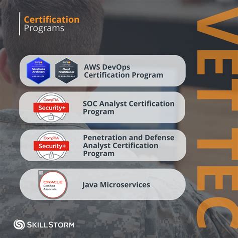 Skillstorm On Linkedin Vettec Veterans Techcertifications