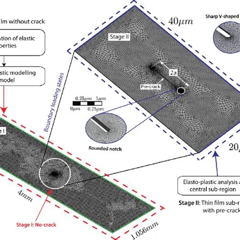 Scheme Of The Solution Process By Finite Element Analysis Download Scientific Diagram