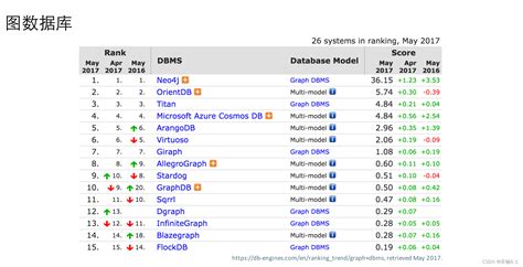 金融反欺诈模型训练大模型训练反诈 Csdn博客 金融反欺诈模型训练大模型训练反诈 Csdn博客