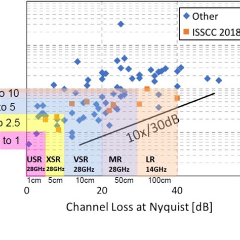 50 Years Of Microprocessor Trend Data 6 Download Scientific Diagram