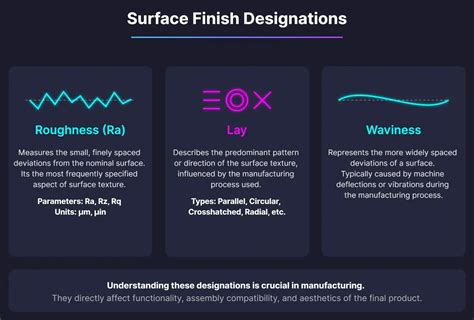Comprehensive Guide To Surface Finish Designations And Manufacturing