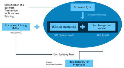 Configuration And Master Data In Sap Group Reporting
