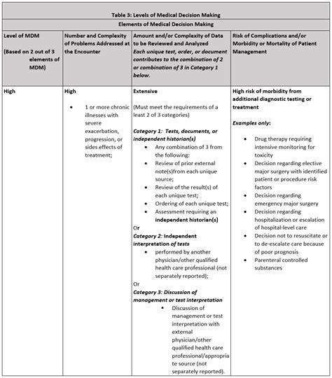 News Edelberg Associates