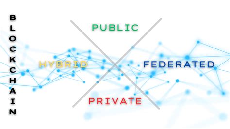 Comparison Between Private Public Hybrid And Federated Blockchains
