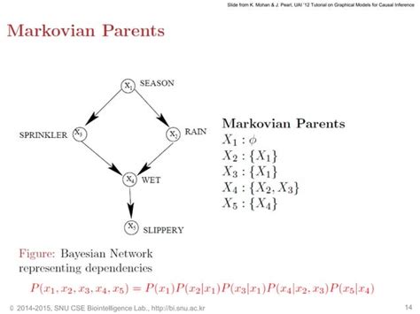 Bayesian Networks In Ai Pdf