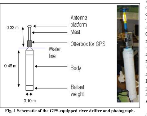 Figure 1 From The Use Of Position Tracking Drifters In Riverine Environments Semantic Scholar