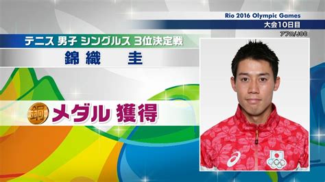 錦織圭が銅メダル！日本テニス96年ぶり（2016年8月15日掲載）｜日テレnews Nnn