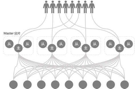 Master Worker 架构的灰度发布难题master Worker架构 Csdn博客