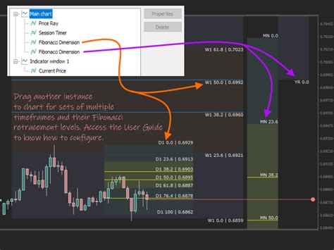 Download The Fibonacci Dimension Mt4 Technical Indicator For Metatrader 4 In Metatrader Market