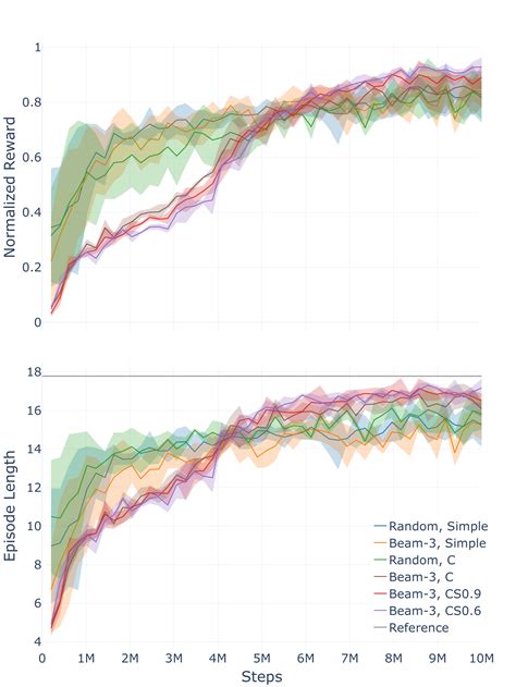 Herb Human Augmented Efficient Reinforcement Learning For Bin Packing Ai Research Paper Details